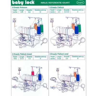 Lockmachines