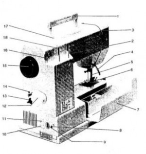 Naaimachine Anker-Bernette 712 715 729 812 815 829