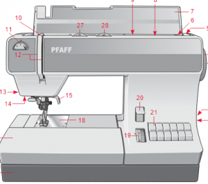 Sewingmachine Pfaff Select 2 3 4