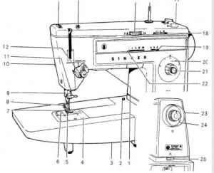 Nähmaschine Singer 527 533